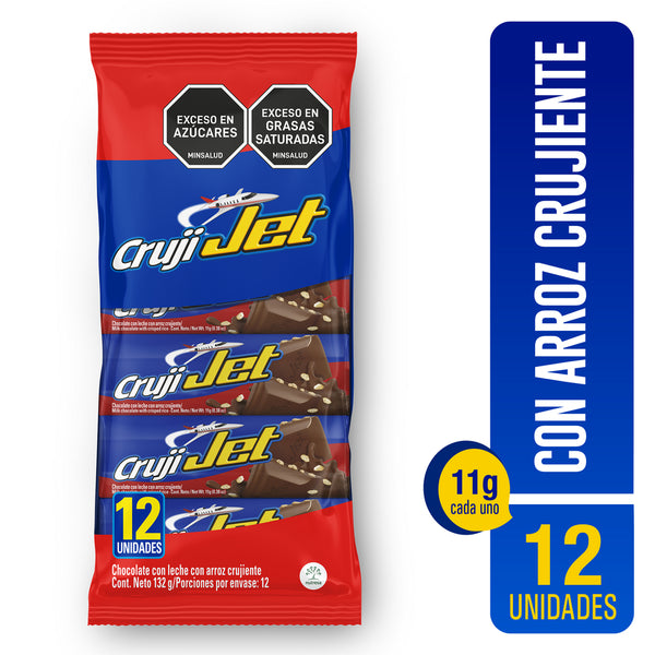 PRODUCTOS JET – Supermercados Supermu